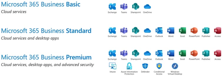 4 Ways Microsoft 365 Gives SMBs a Competitive Advantage