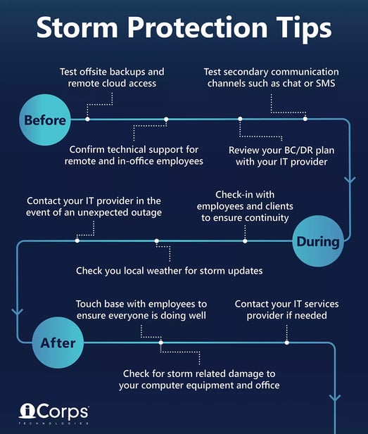 IT Infographic - Storm Protection Tips