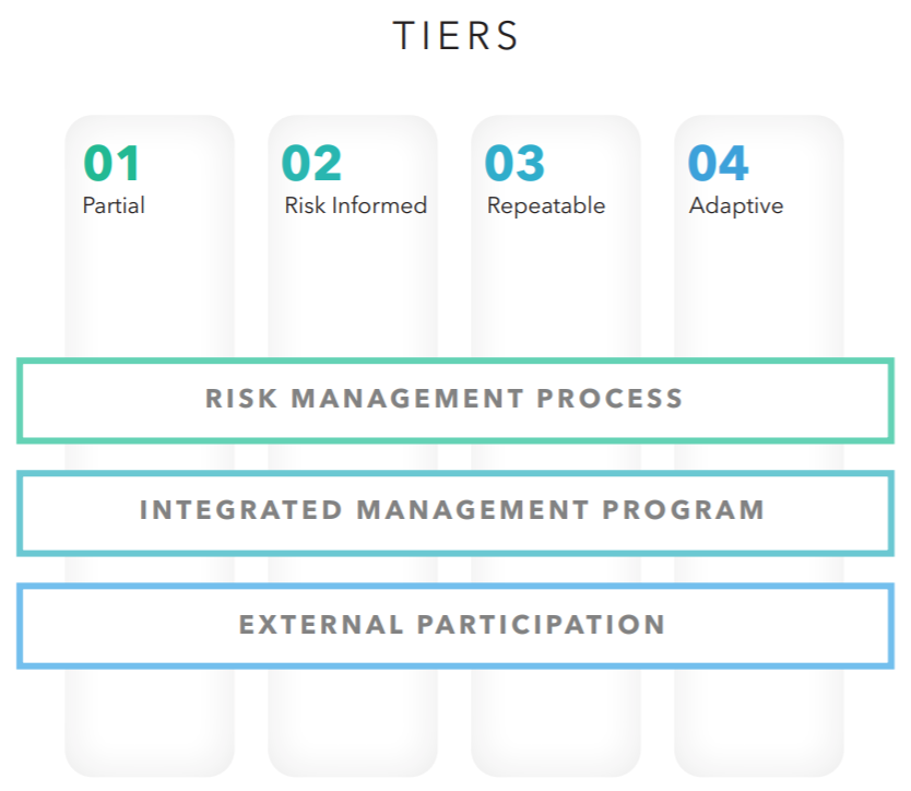 How to Implement the NIST Cybersecurity Framework